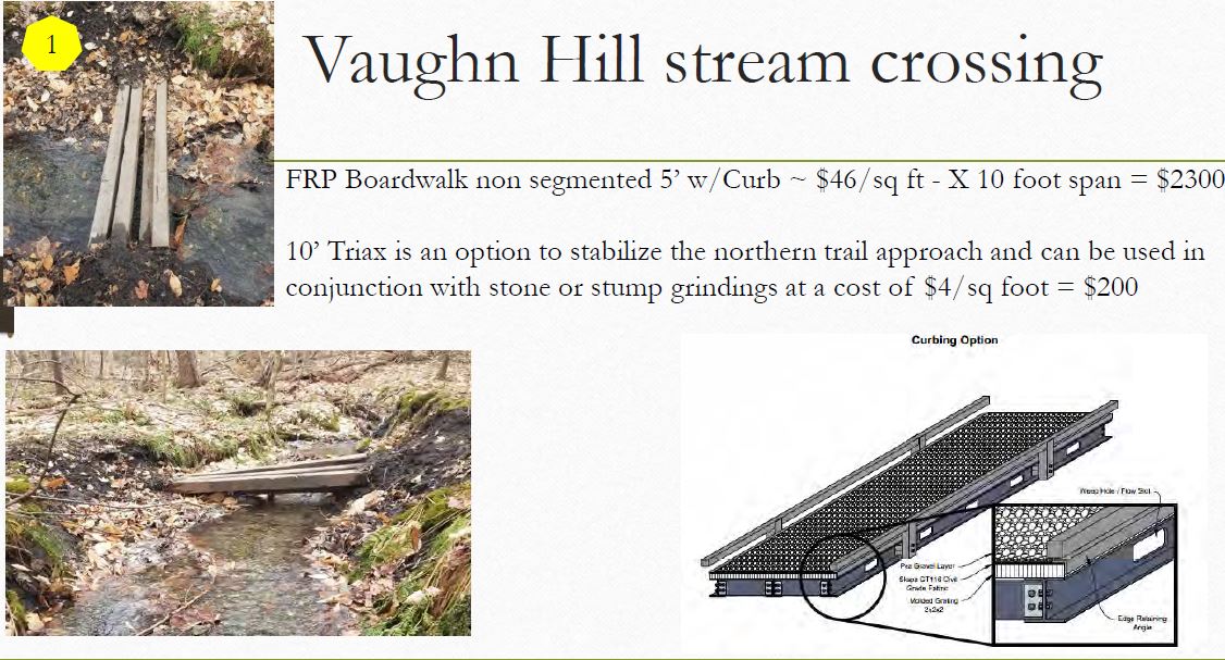 2022 Bridge crossing grant. Designs and locations. – Bolton Trails